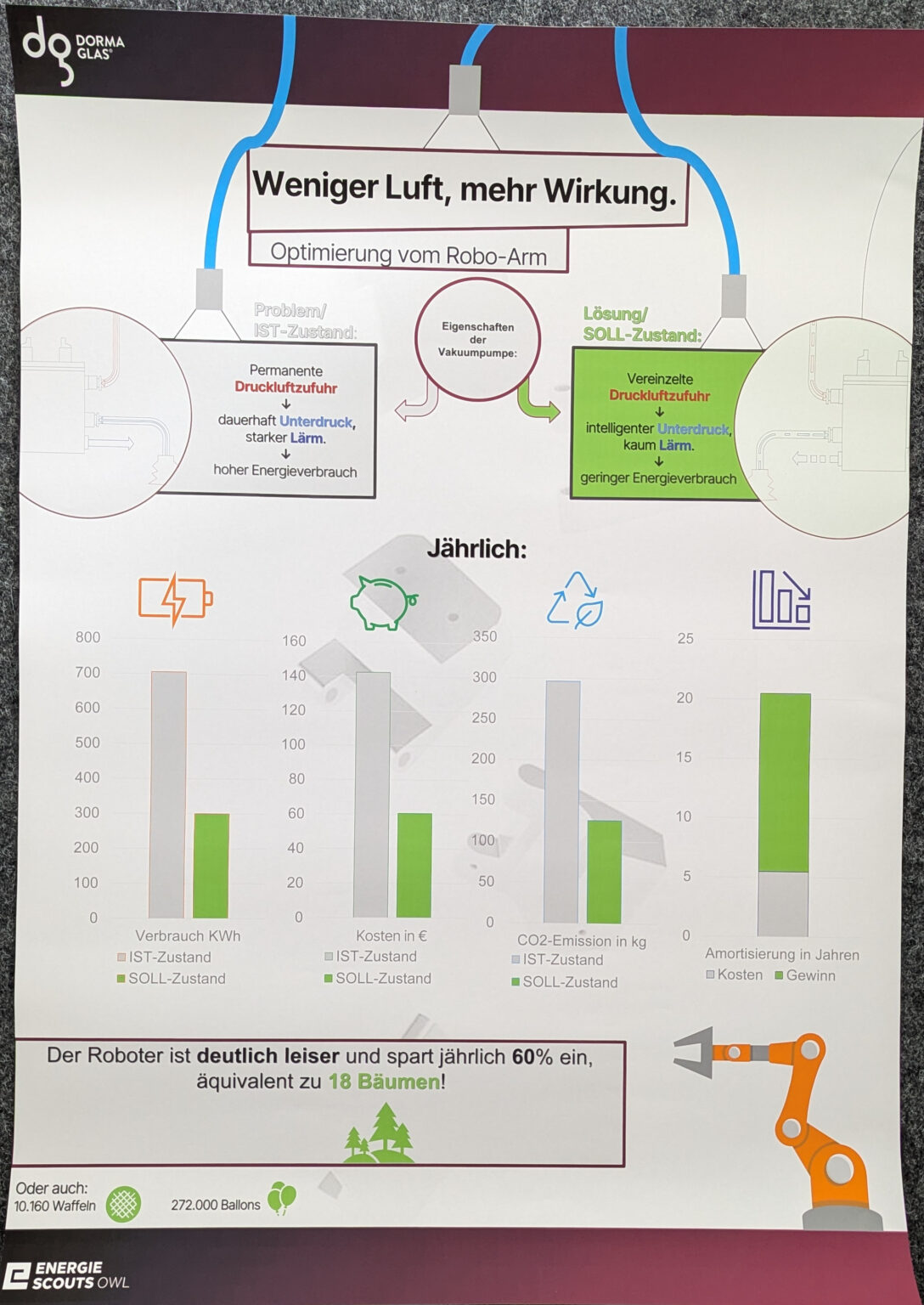 Online-Infoveranstaltung: Projekt Energie-Scouts OWL 2026